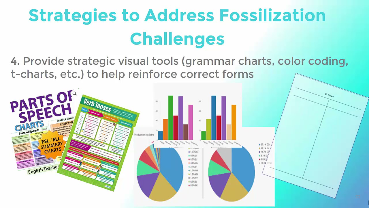 Interlanguage, Fossilization, and Translanguaging - YouTube