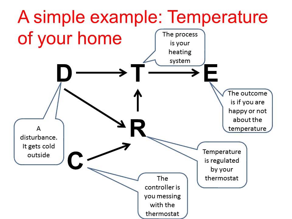 Ashby's Law of Requisite Variety and Systems in Operations Management ...