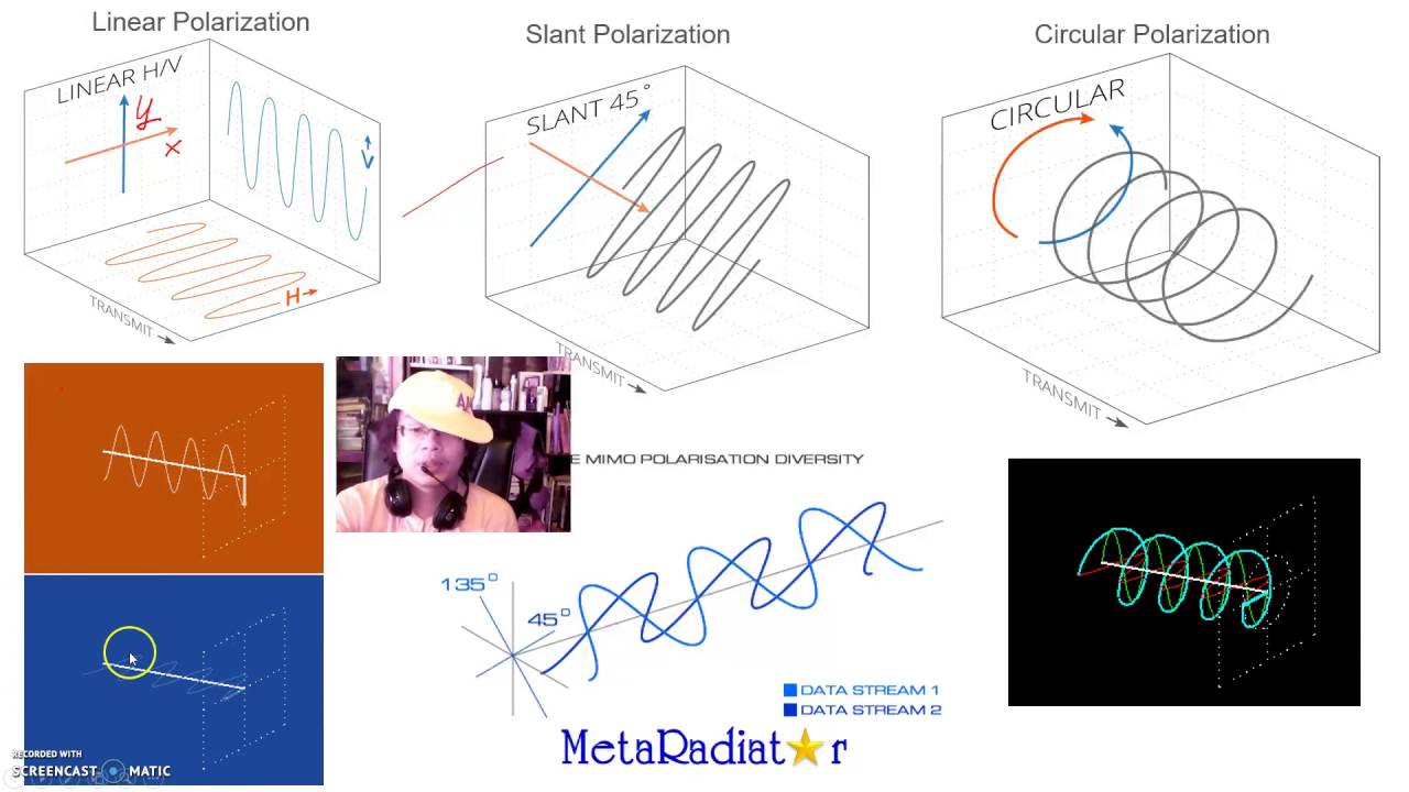 สรุปเรื่อง Linear-Slant-Circular-Polarization - YouTube