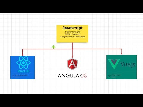 Javascript for Framework : សេចក្តីណែនាំអំពី Javascript | Javascript ...