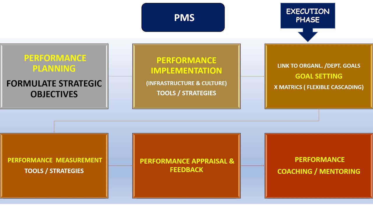 HR Excellence Model thru Building Competency Exercise - YouTube