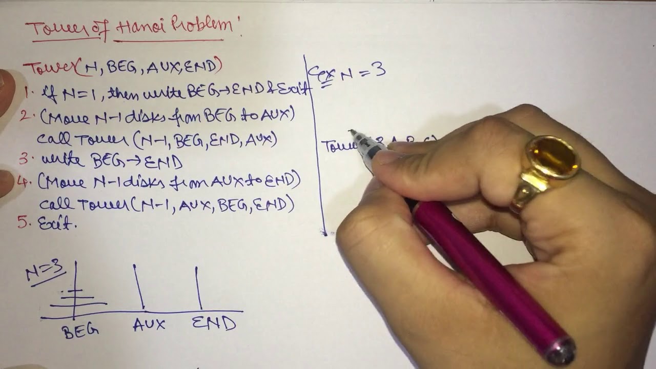 Tower Of Hanoi Problem Shortcut Youtube