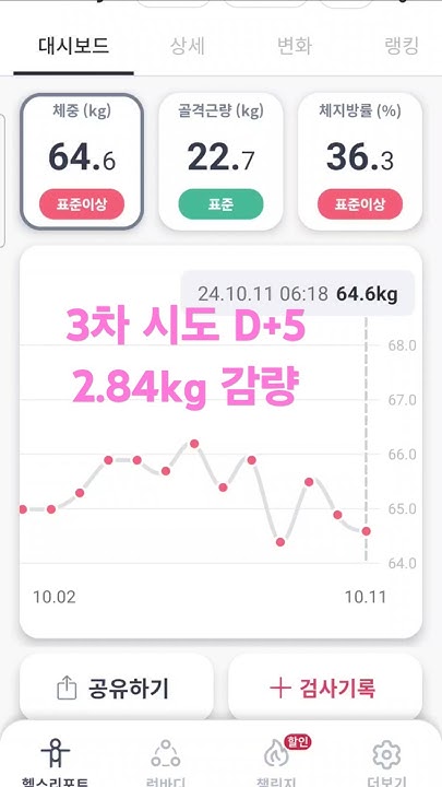 인바디 결과 67.44에서 64.6kg(2.84kg 감량) / 다이어트 3차 시도 D+5 #내몸혁명 #다이어트 #박용우 #스위치온 #인바디 - YouTube