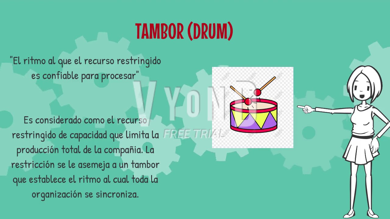 SISTEMA DBR (DRUM-BUFFER-ROPE) - YouTube