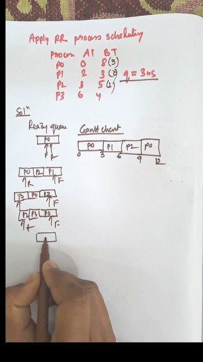 Round Robin Process Scheduling Algorithms Example |Operating System # ...