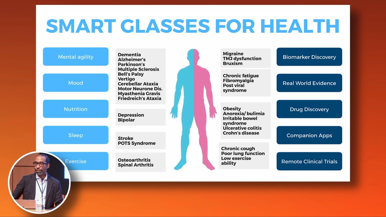 Ambulatory Facial Monitoring for Health with Dr Charles Nduka of Emteq ...