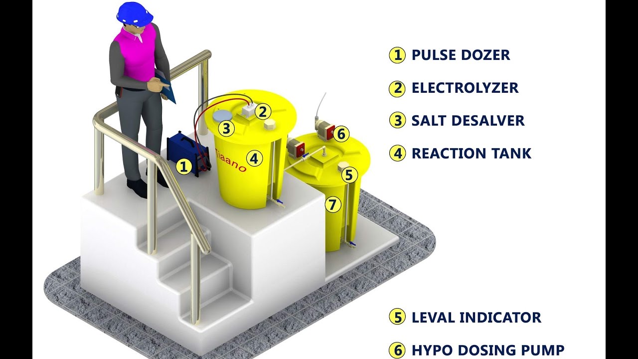Portable Type - Brine Water Electrochlorinator for producing sodium ...