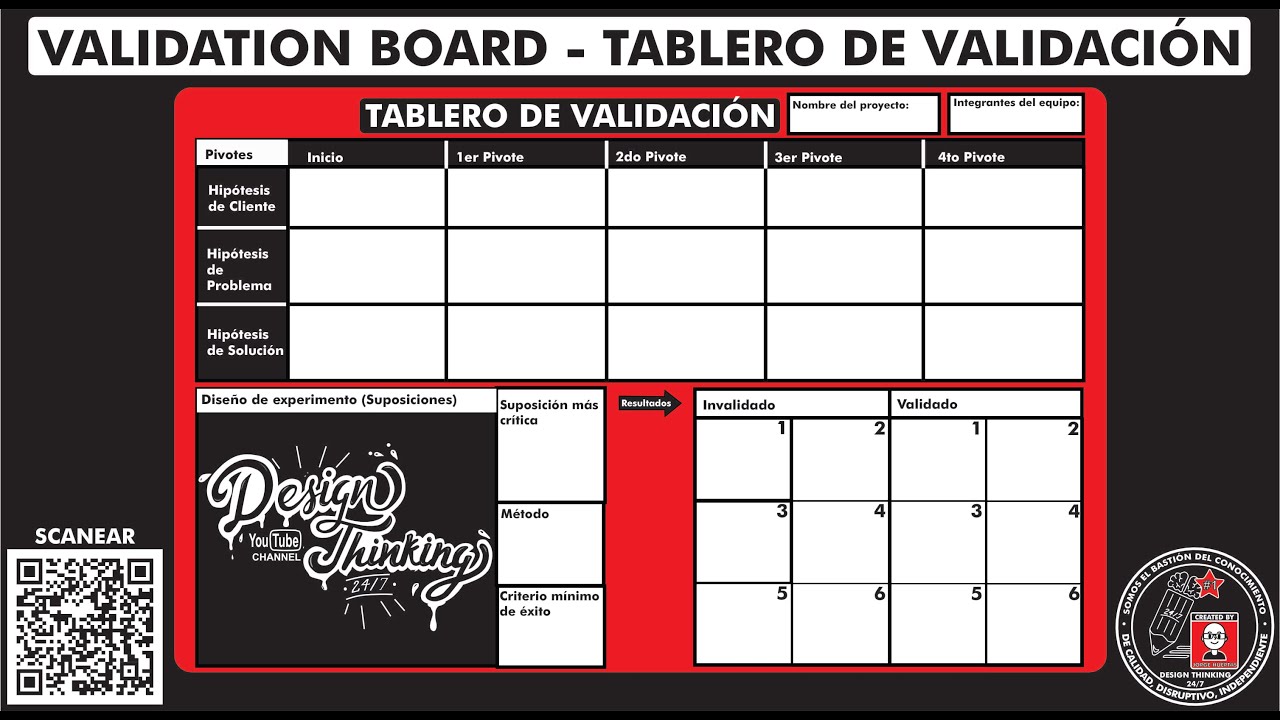 ¿Qué es y cómo hacer un "VALIDATION BOARD CANVAS - TABLERO DE VALIDACIÓN CANVAS"? Temp 33 - Ep ...