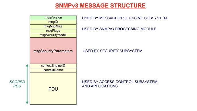 Snmp Tutorial