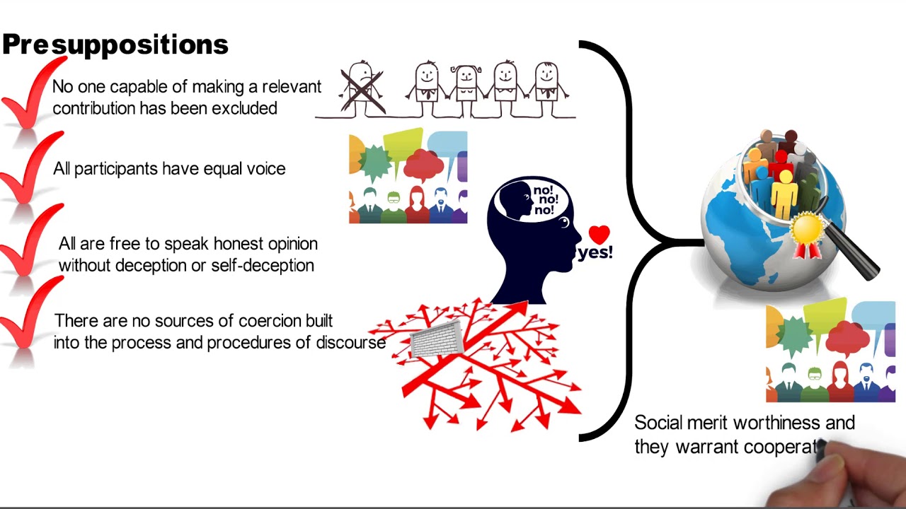 My Understanding of Habermas - YouTube