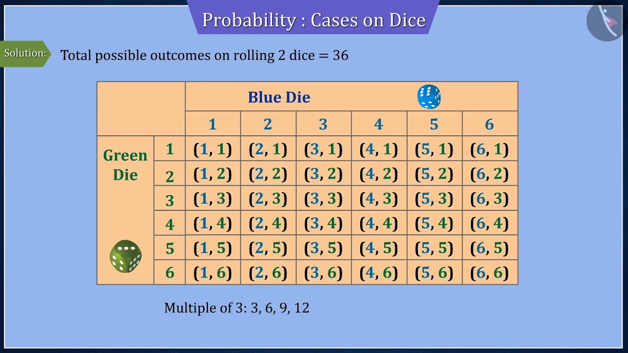 Probability: Cases of Dice | Part 3/3 | English | Class 10 - YouTube