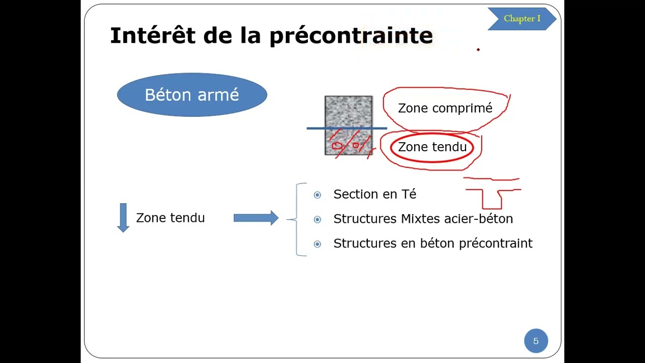 Beton précontraint Introduction, principe& Prestressed concrete ...