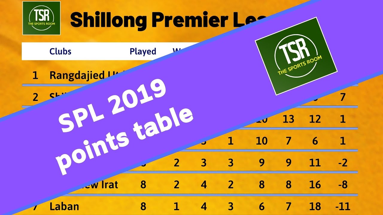 SPL 2019 | Points table as on 20th October | The Sports Room TV - YouTube
