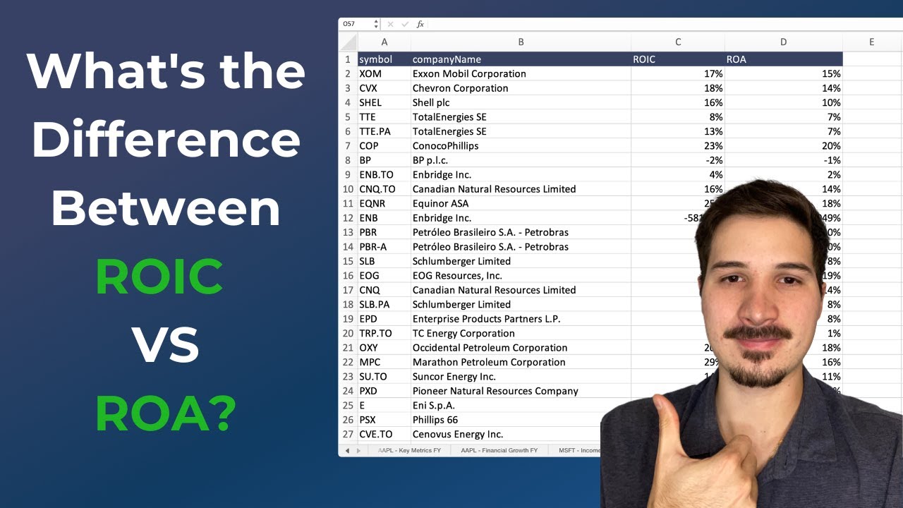 What's the Difference Between ROIC vs. ROA? - YouTube