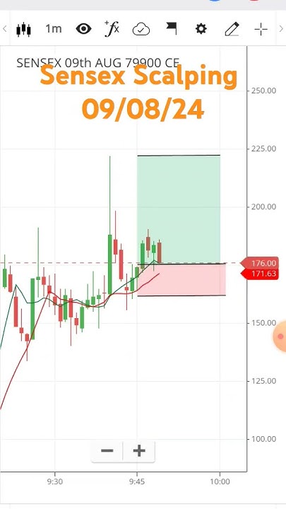sensex Scalping, Nifty scalping, Banknifty scalping strategy #nifty #option #scalping #intraday📈 ...