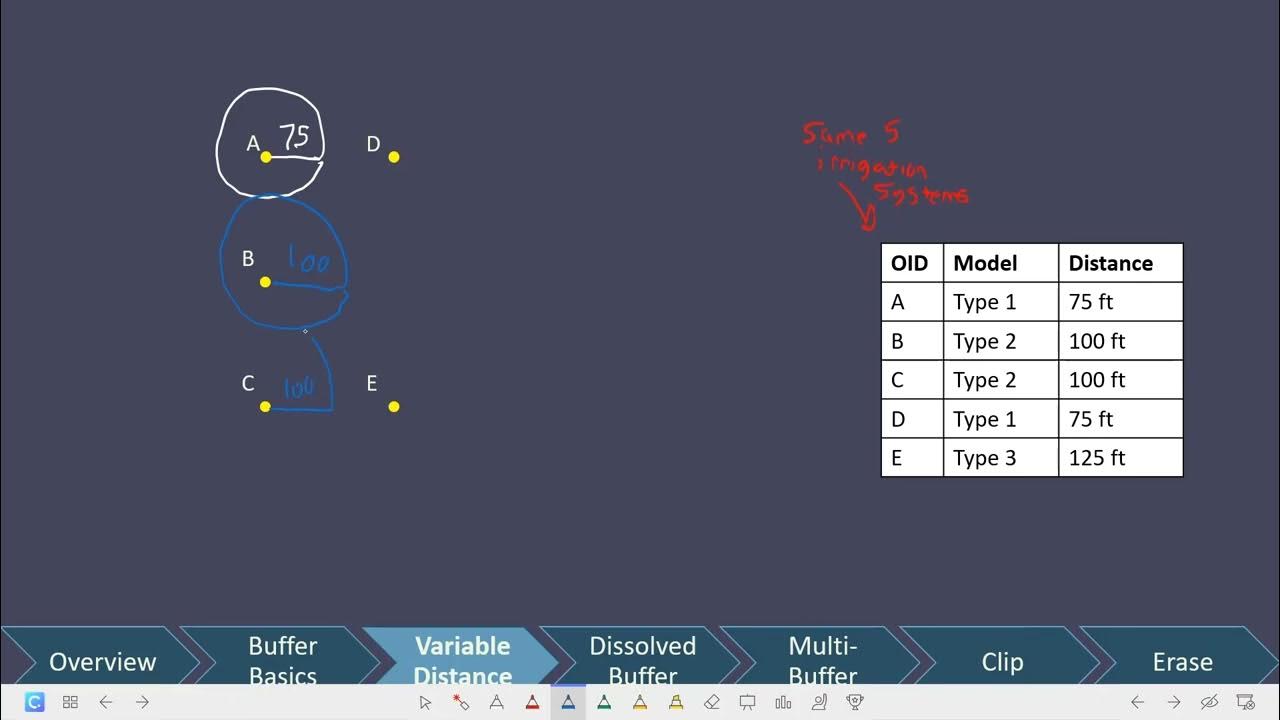 Variable Buffer - YouTube