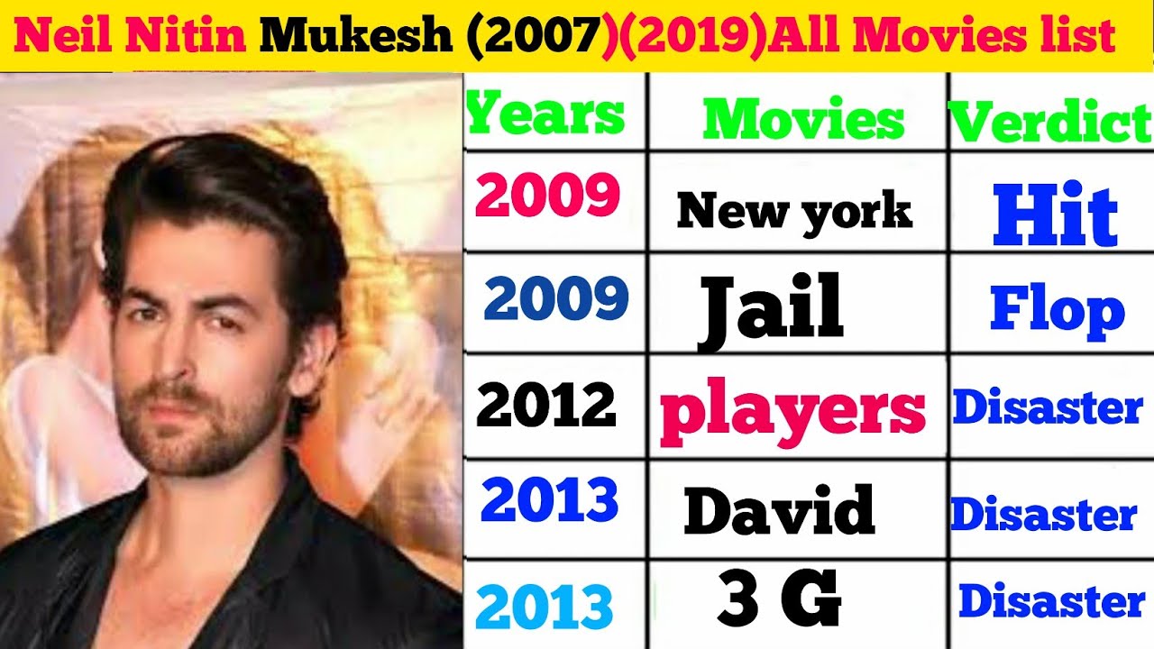 Neil Nitin Mukesh(2007)(2019) All flop and hit All movie list Neil ...