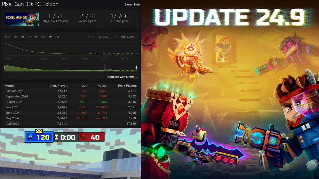 [Features & Bugs] What is happening in update 24.9? - YouTube