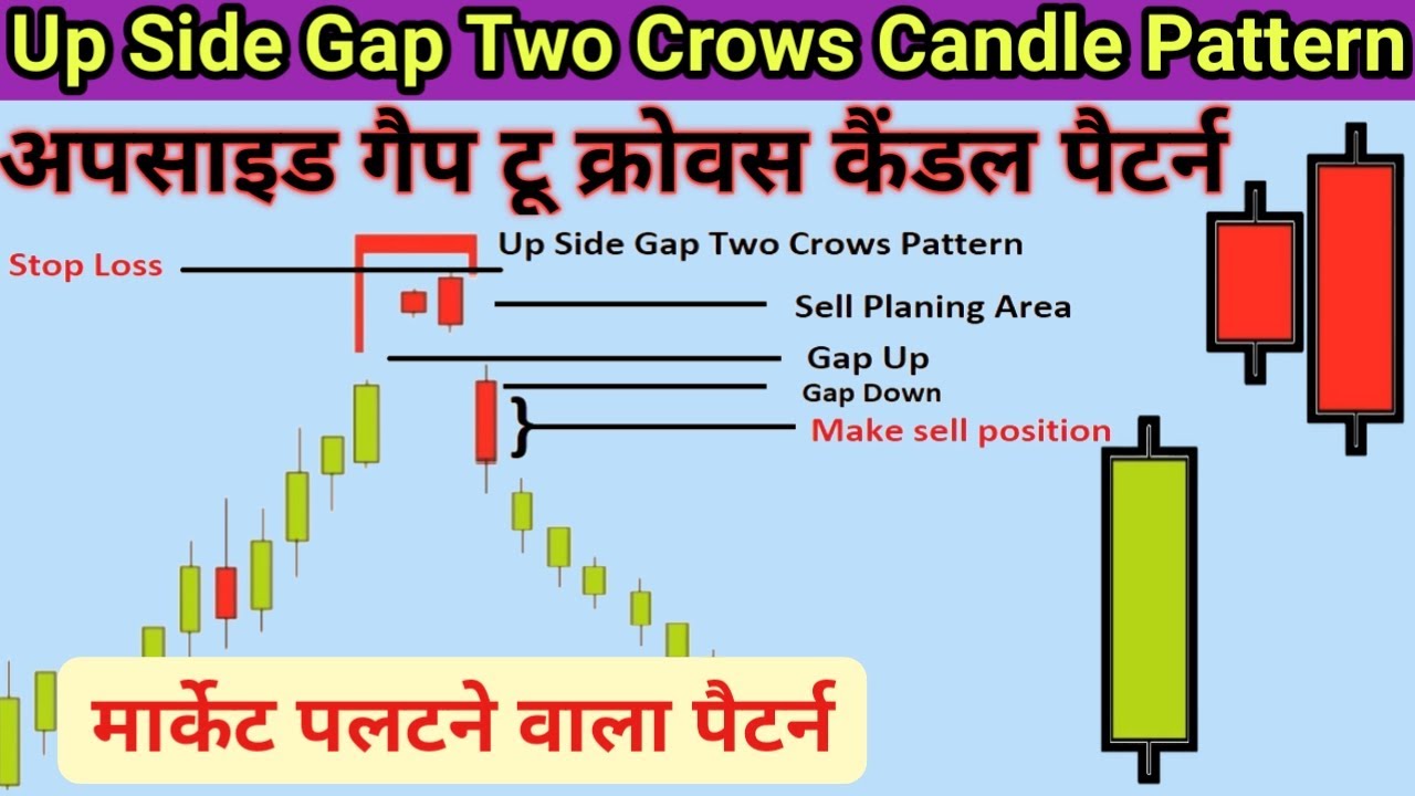 अप साइड गैप टू क्रोज़ पैटर्न (UP Side Gap Two Crows Candlestick Pattern ...