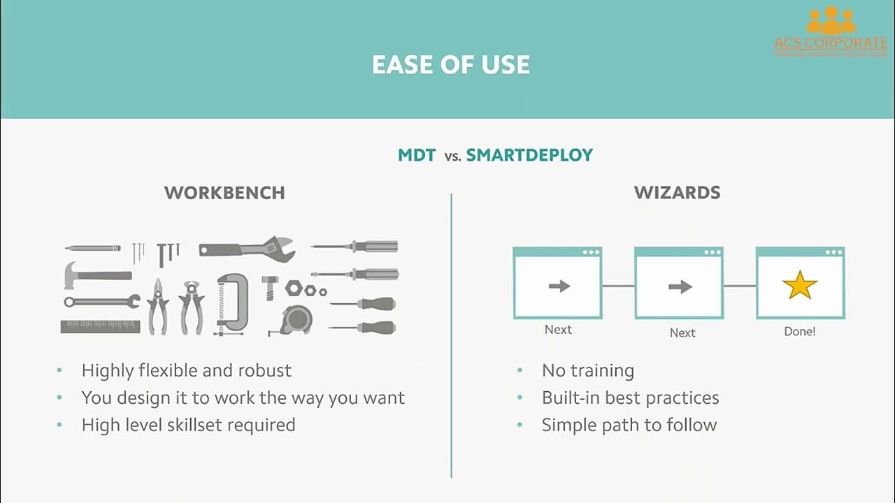 A side by side comparison of Microsoft Deployment Toolkit and SmartDeploy - YouTube