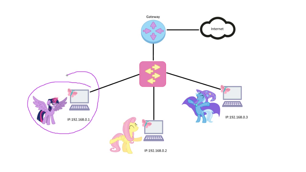 Traffic Shaping Ubiquiti Router YouTube traffic-shaping-ubiquiti-router-youtube