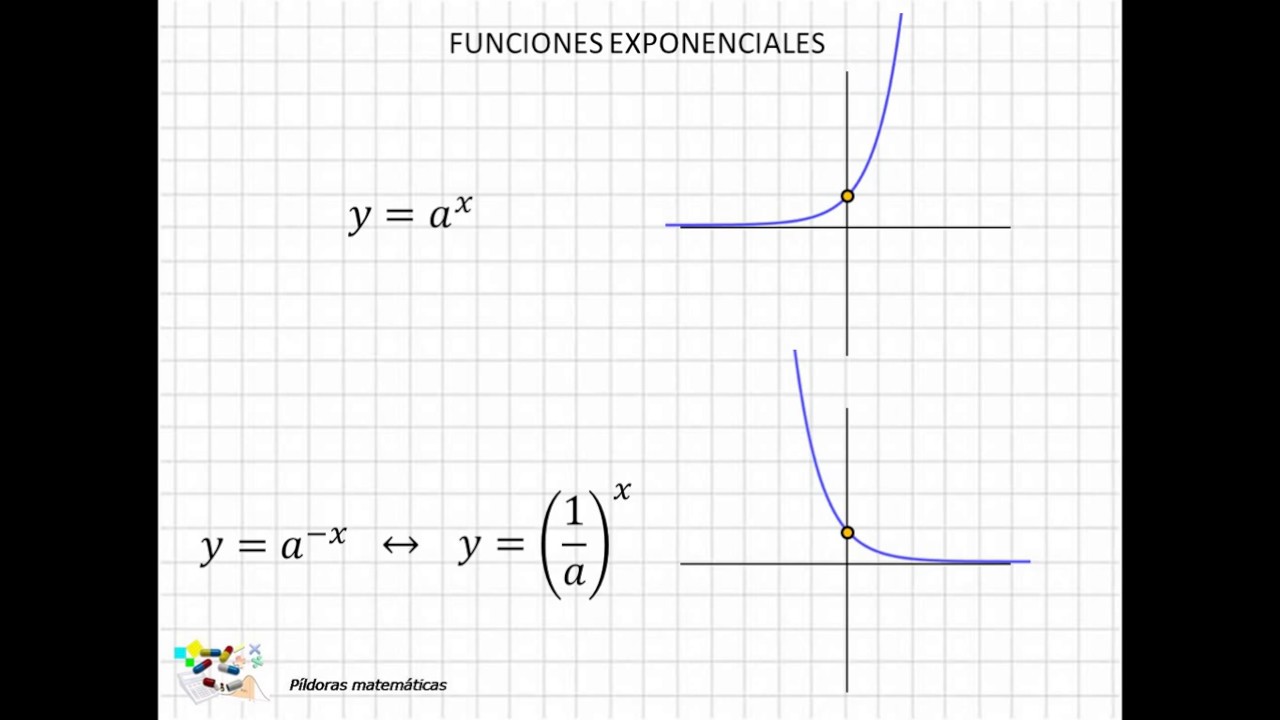 28 Funciones Exponenciales Ii Youtube