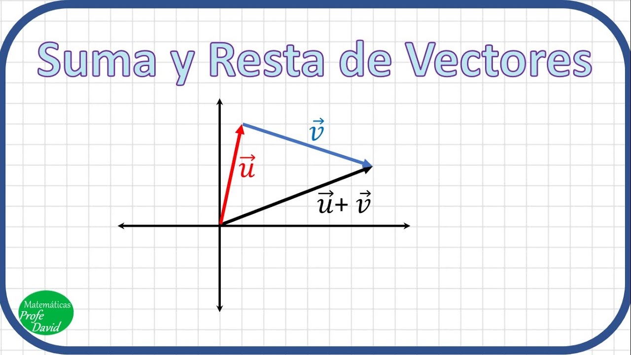 Suma y resta de vectores - YouTube