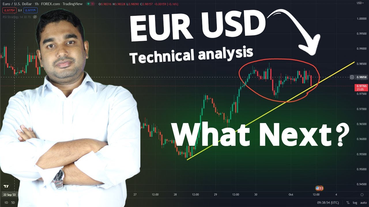 EURUSD Technical Analysis Today EUR USD Trading Plan forex eurusd eurusd-technical-analysis-today-eur-usd-trading-plan-forex-eurusd