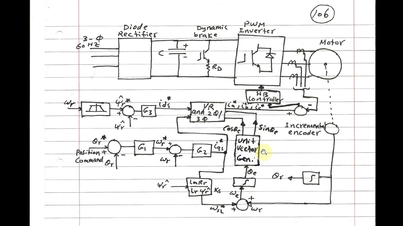 lecture 10 ac&dc drives part2 - YouTube