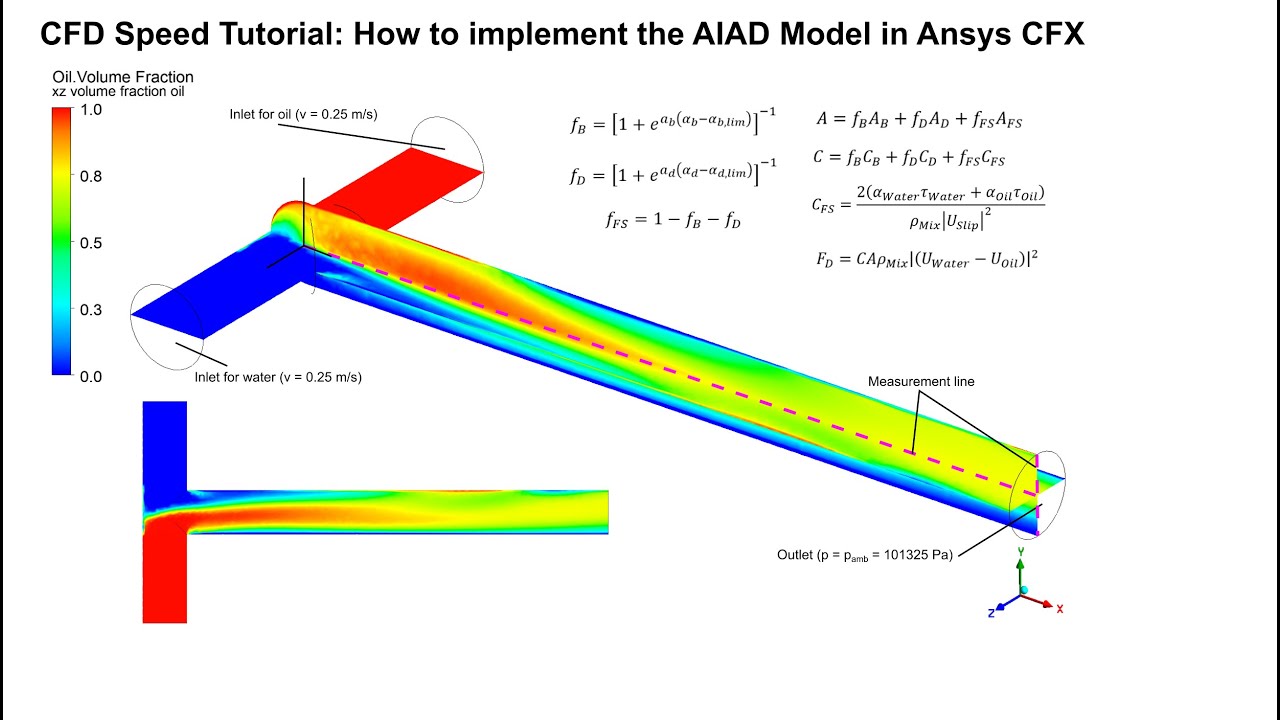 Ansys speed tutorial: Implement the Algebraic Interfacial Area Density ...