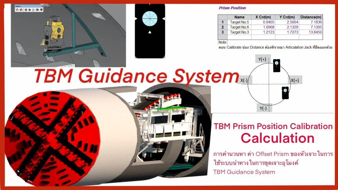 TBM Prism Position Calibration BY Excel :TBM Guideance System:Tunnel ...