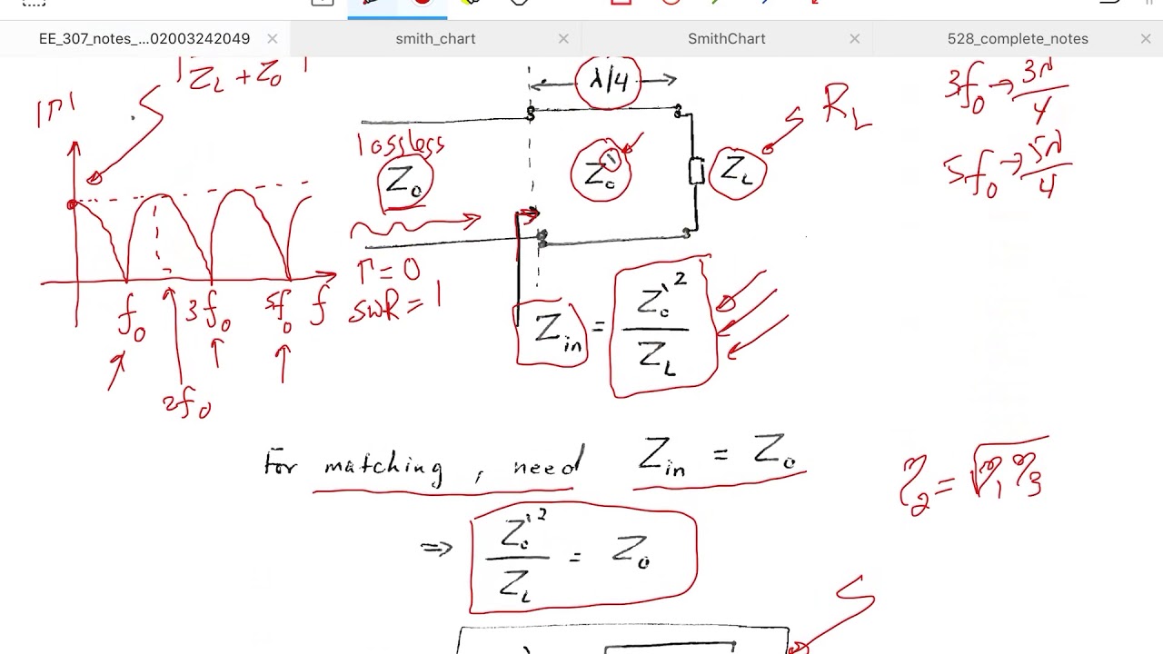 Quarter-wave matching transformer - YouTube