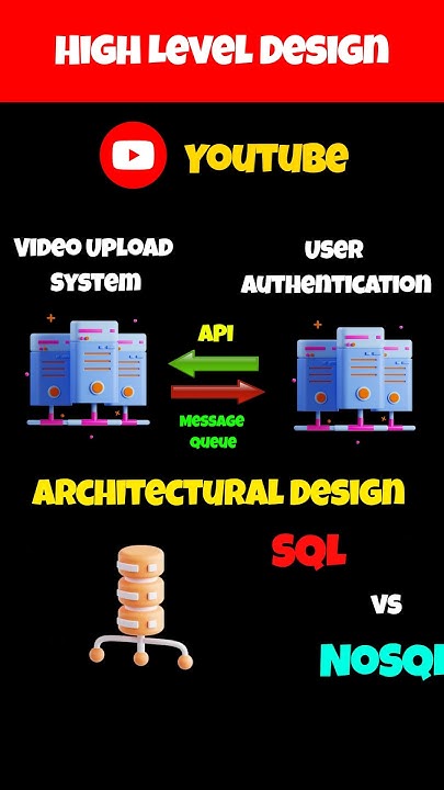 High Level system Design vs Low level System design #systemdesign - YouTube