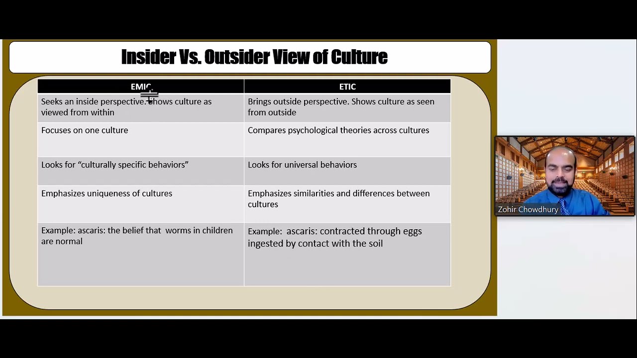 Global Health: Etic Vs. Emic - YouTube