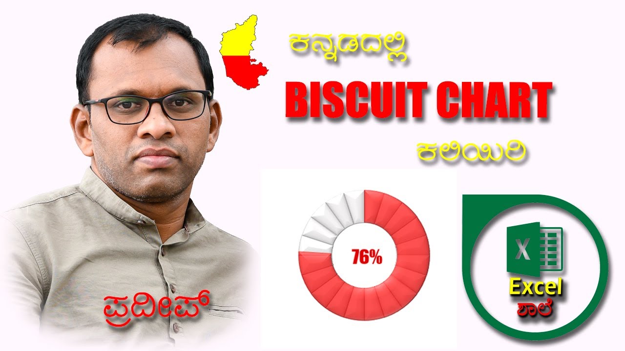 BISCUIT CHART - ಬಿಸ್ಕೆಟ್ ತಿನ್ನುವಷ್ಟೇ ಸುಲಭ - YouTube