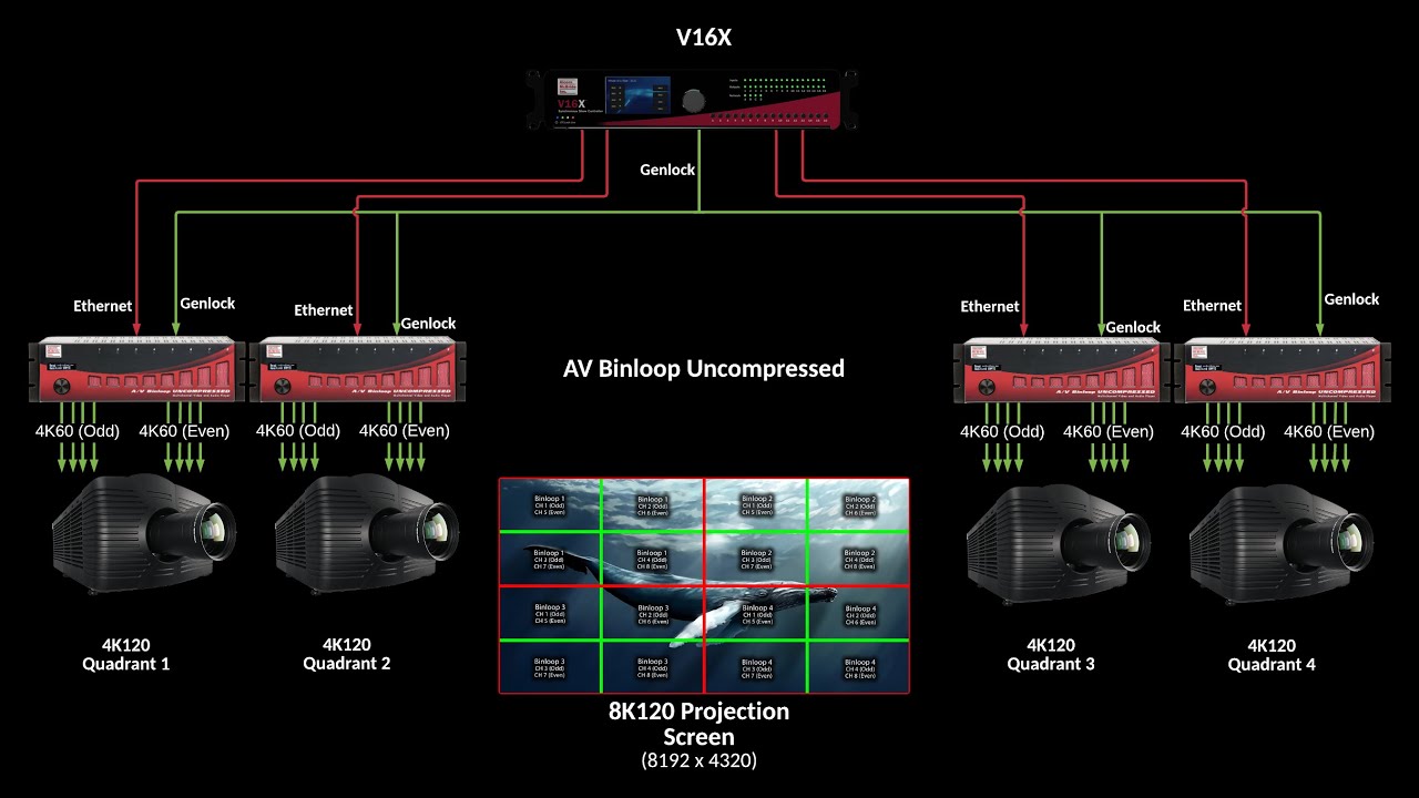 Alcorn McBride Academy - AV Binloop Uncompressed - 06 - Synchronization ...