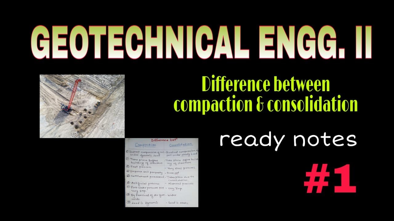 Compaction|Consolidation|Difference between Compaction and ...