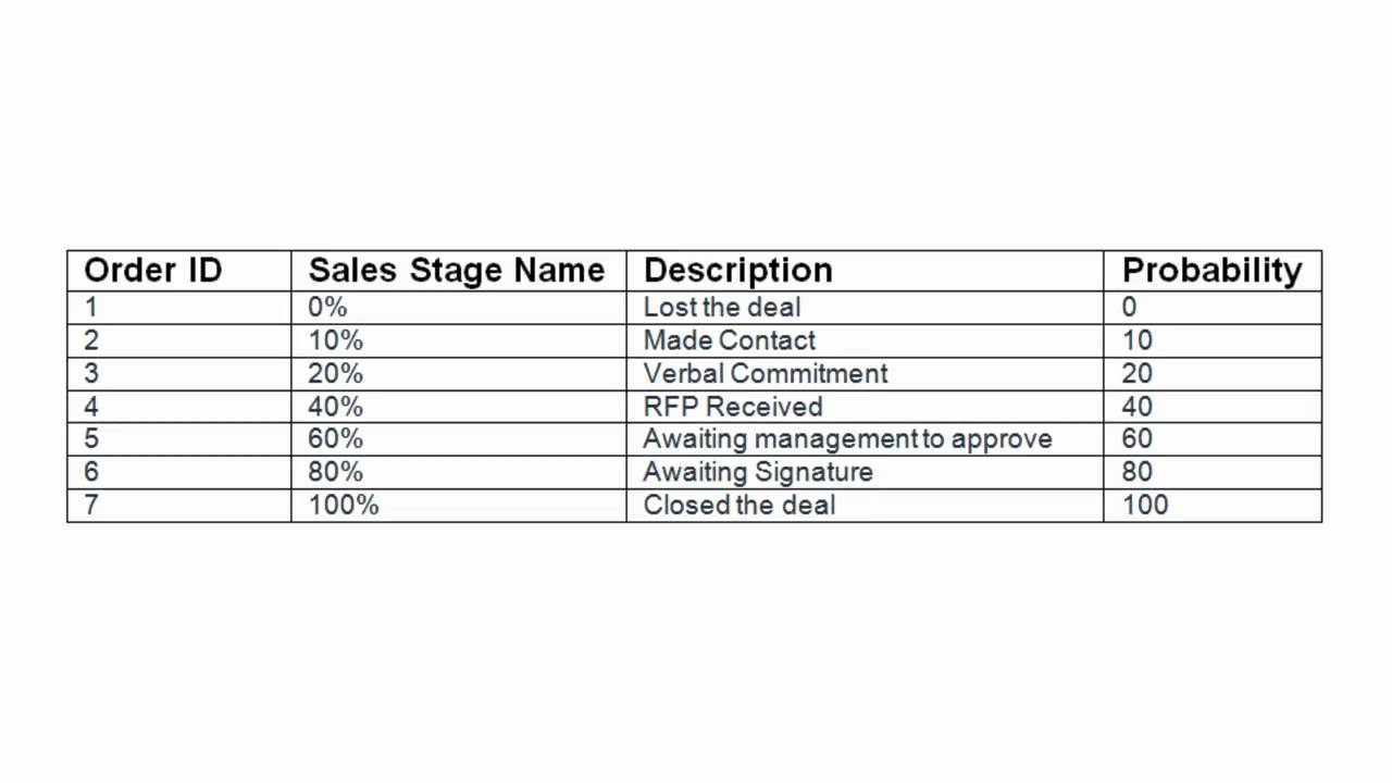 Operative.One Quick Start Guide - Sales Stages - YouTube