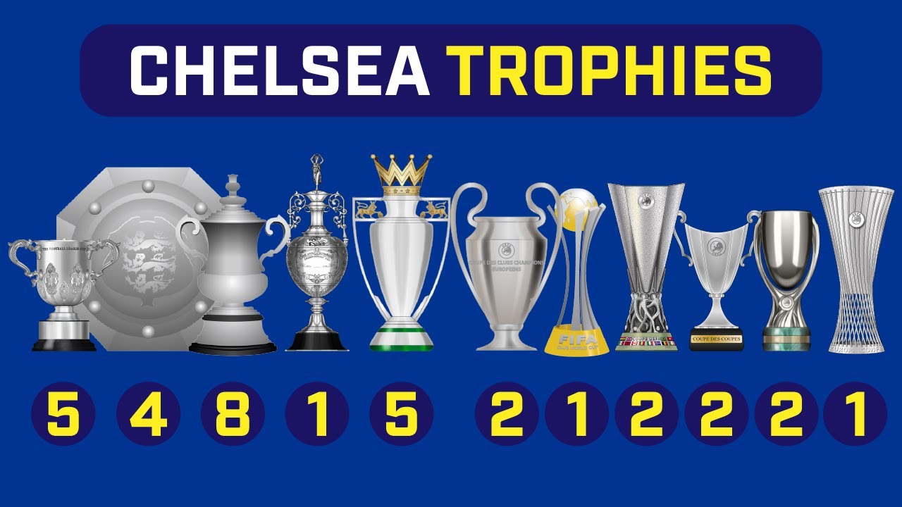 Chelsea Trophies 1905÷2025, Chelsea Honours | Chelsea Trophy Room - YouTube