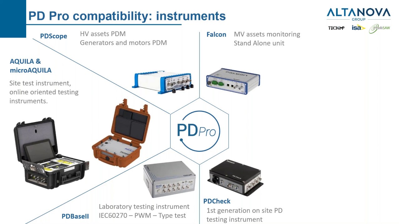 PD Pro Software platform for partial discharge testing - YouTube
