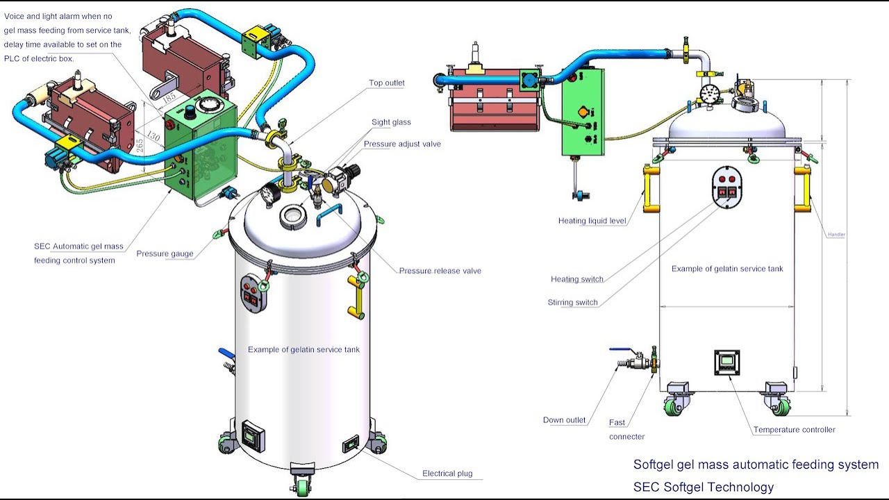 Spreader box gelatin mass liquid automatic transfer feed system on any ...