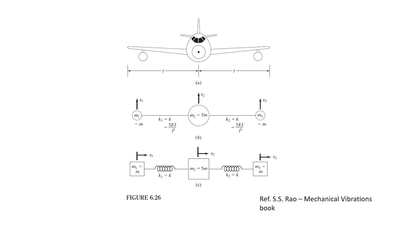 Multi degree of freedom systems - Introduction - YouTube