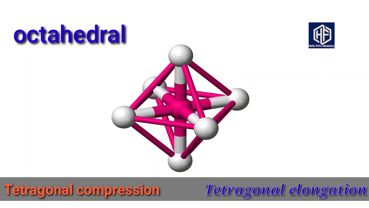 #Octahedral geometry Animation// Tetragonal elongation &Tetragonal ...