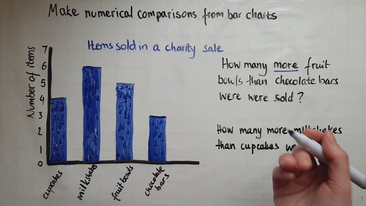 E2.23.1. Functional Skills Maths Entry 2: Make numerical comparisons ...