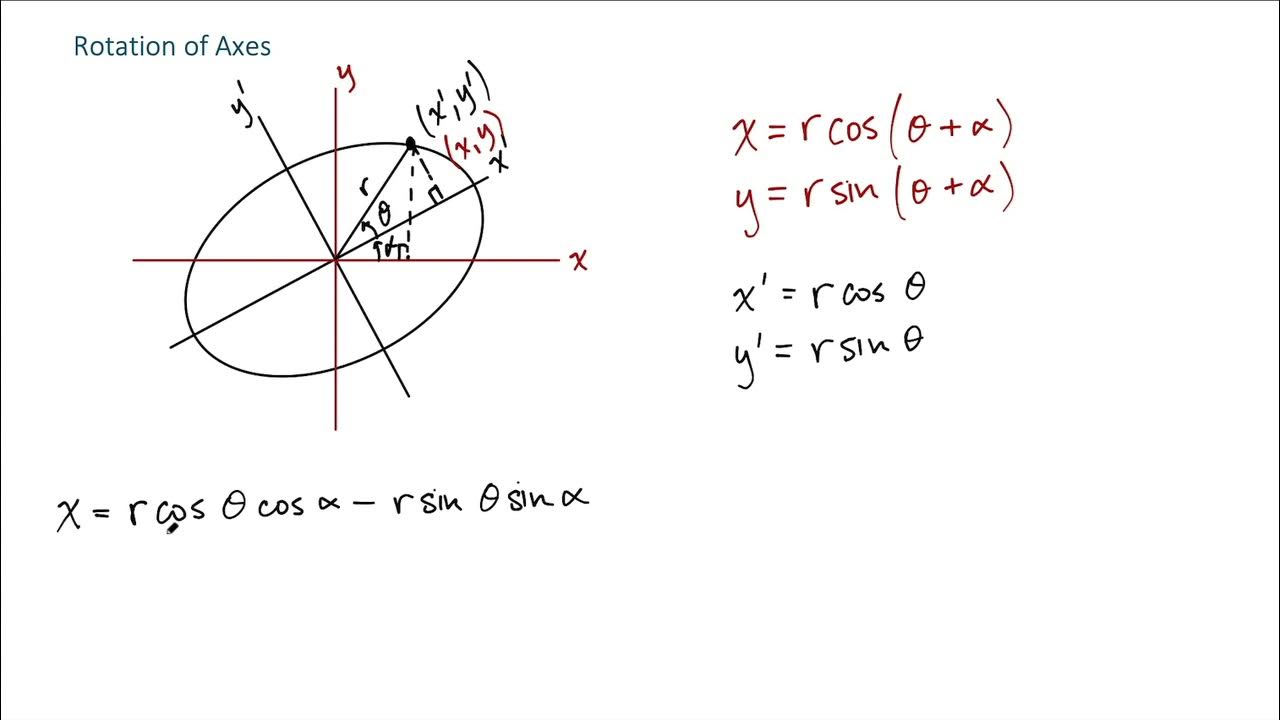 Rotation of Conics - YouTube