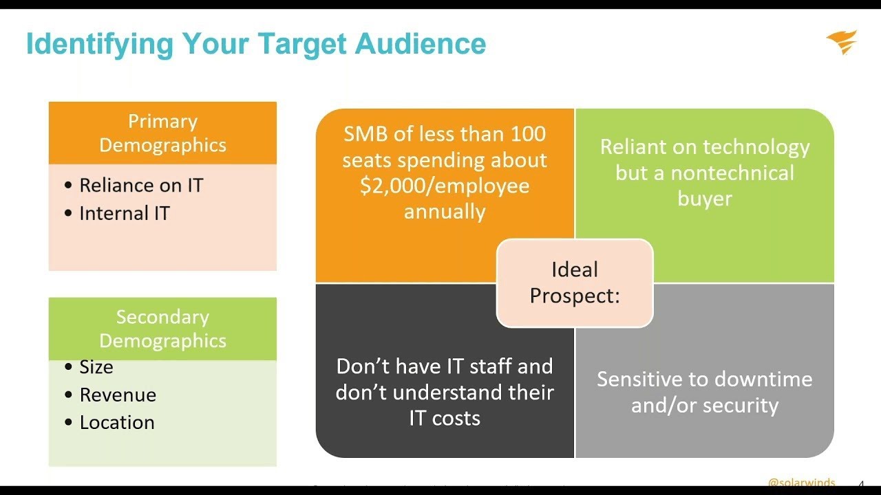 Building A Go to Market Strategy To Launch Your Managed Services Building A Go to Market Strategy To Launch Your Managed Services