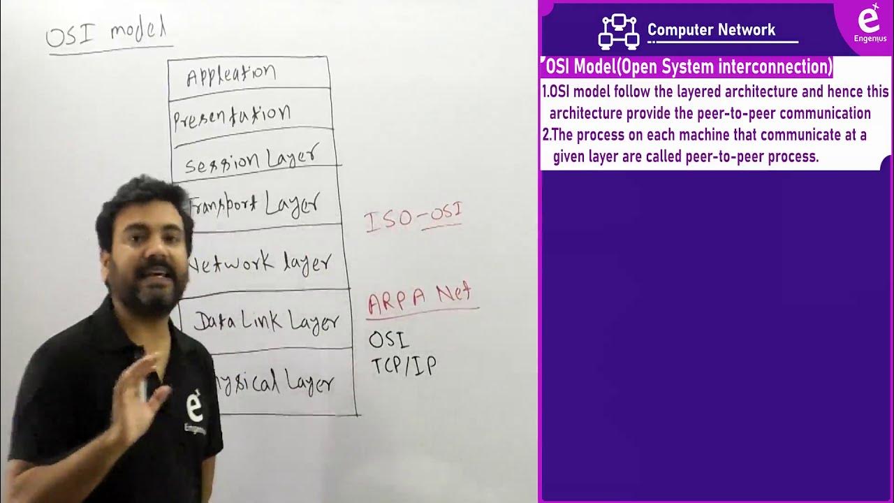 CN Lec.1.2 OSI Model - YouTube