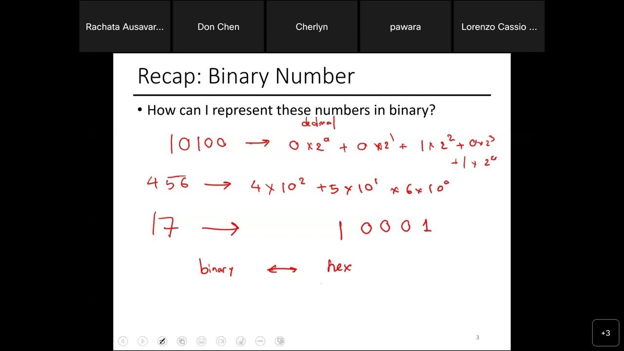 [MUIC-Syskill] Lecture 10: Data Representation - YouTube