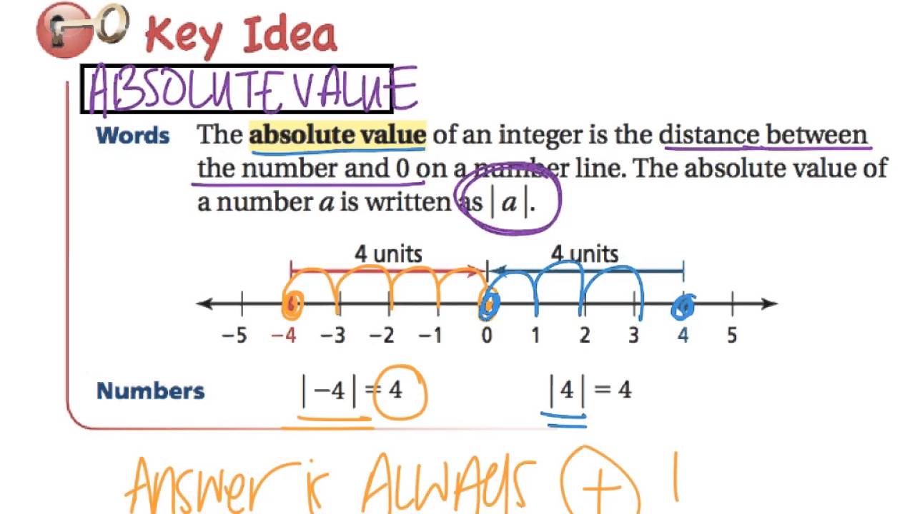 #1 - Absolute Value and Opposites - YouTube