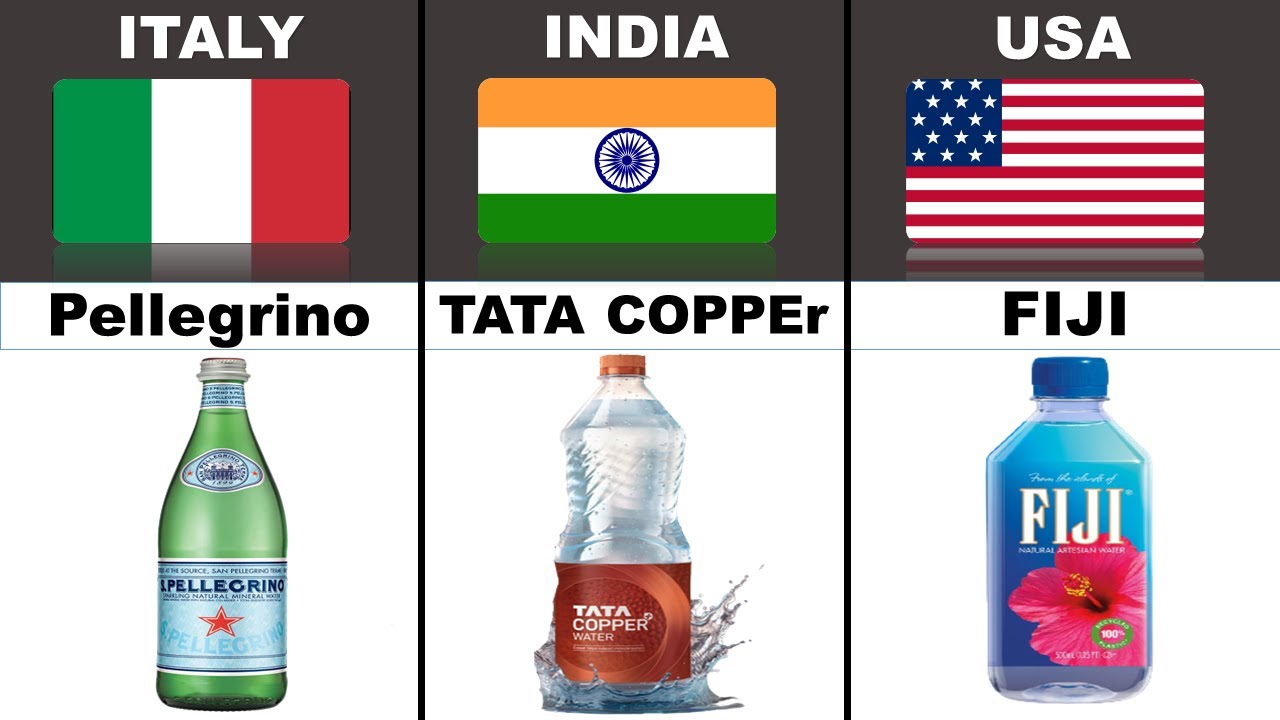 Mineral Water From Different Countries - YouTube